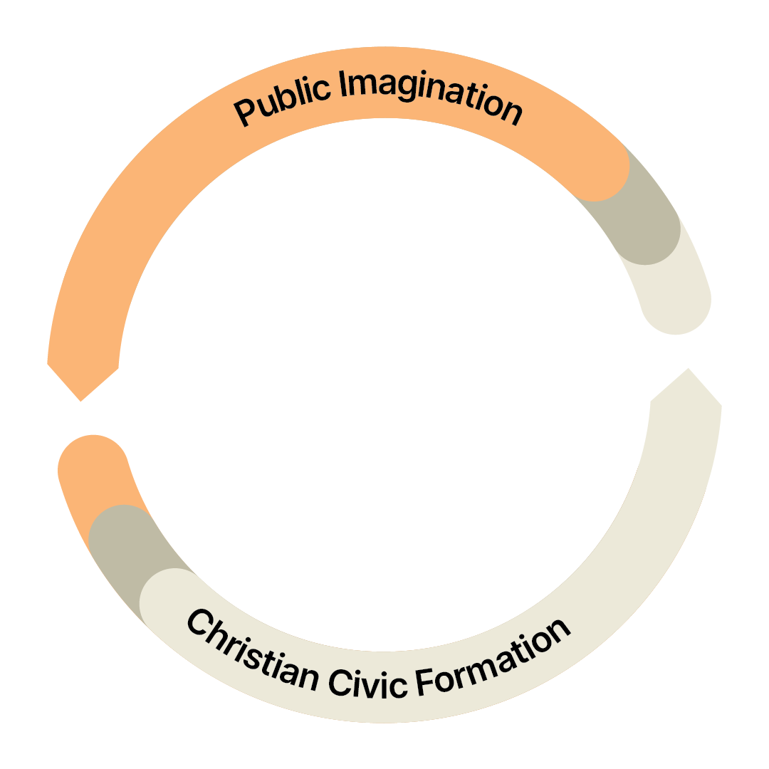 The Center for Christianity & Public Life