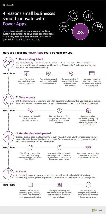 4 Reasons You Should Be Using Power Apps — Prime 8 Consulting