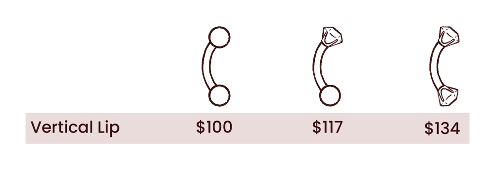 Oral Piercing Prices — Evolution Body Piercing