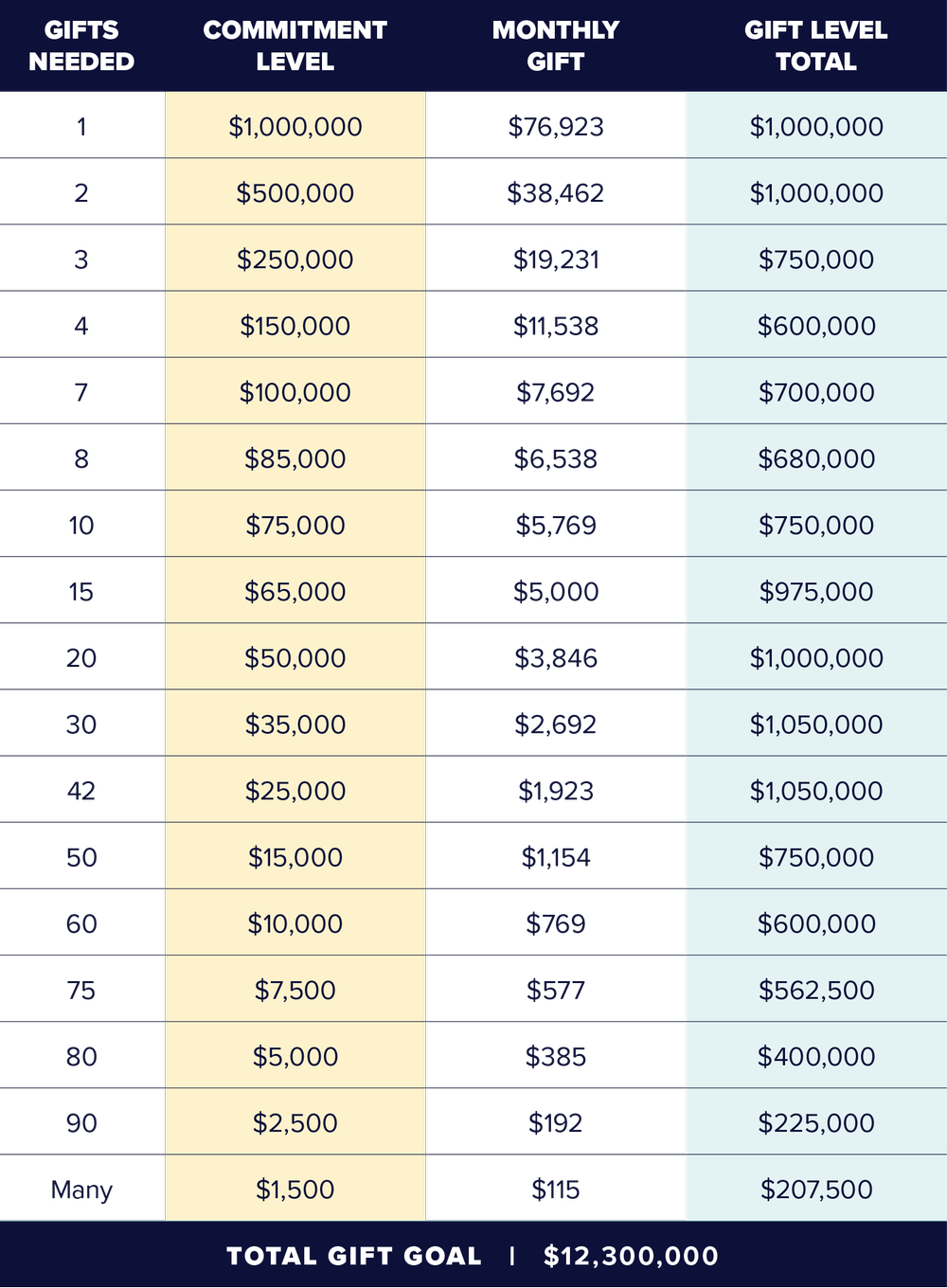 Commit — Reach One More