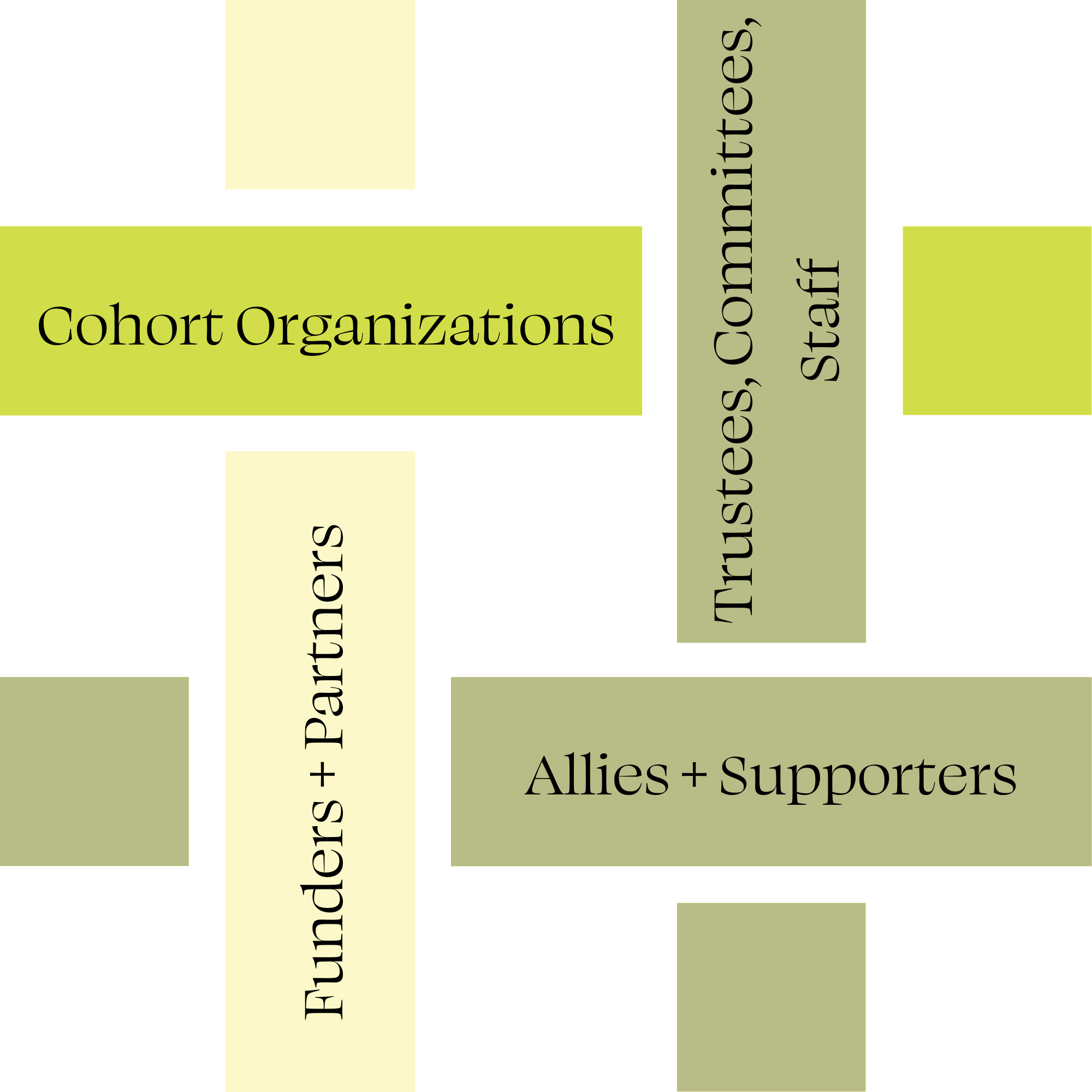 The Cohort — Arts Capital | Atlanta