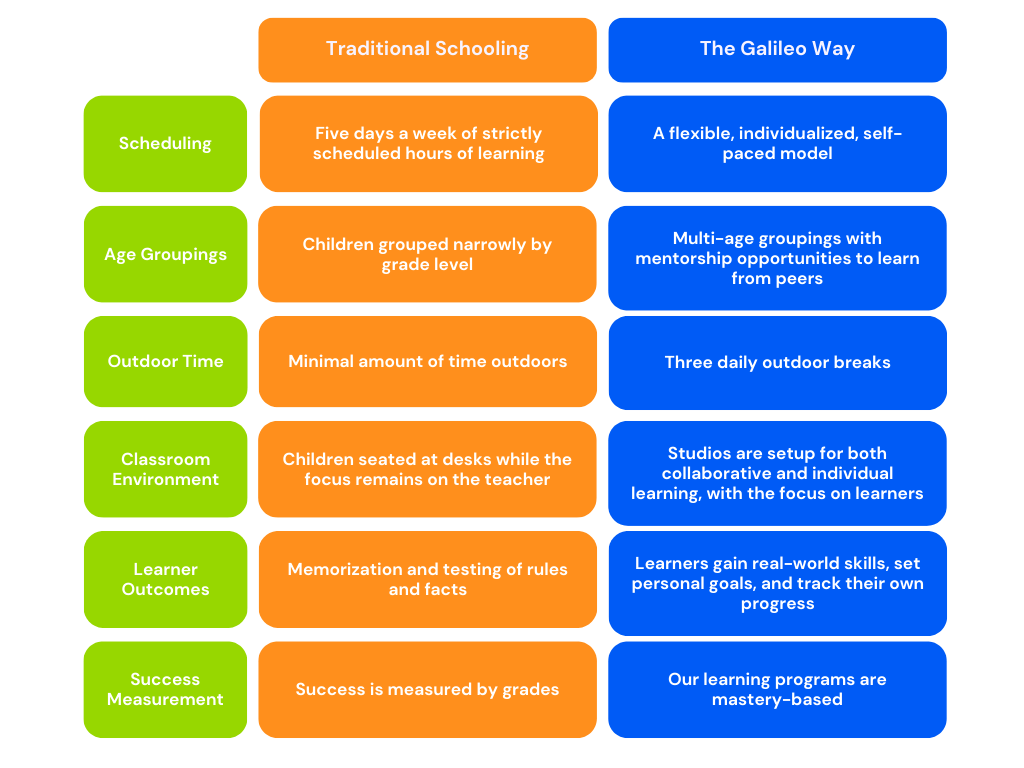 Overview — Galileo Preparatory Academy
