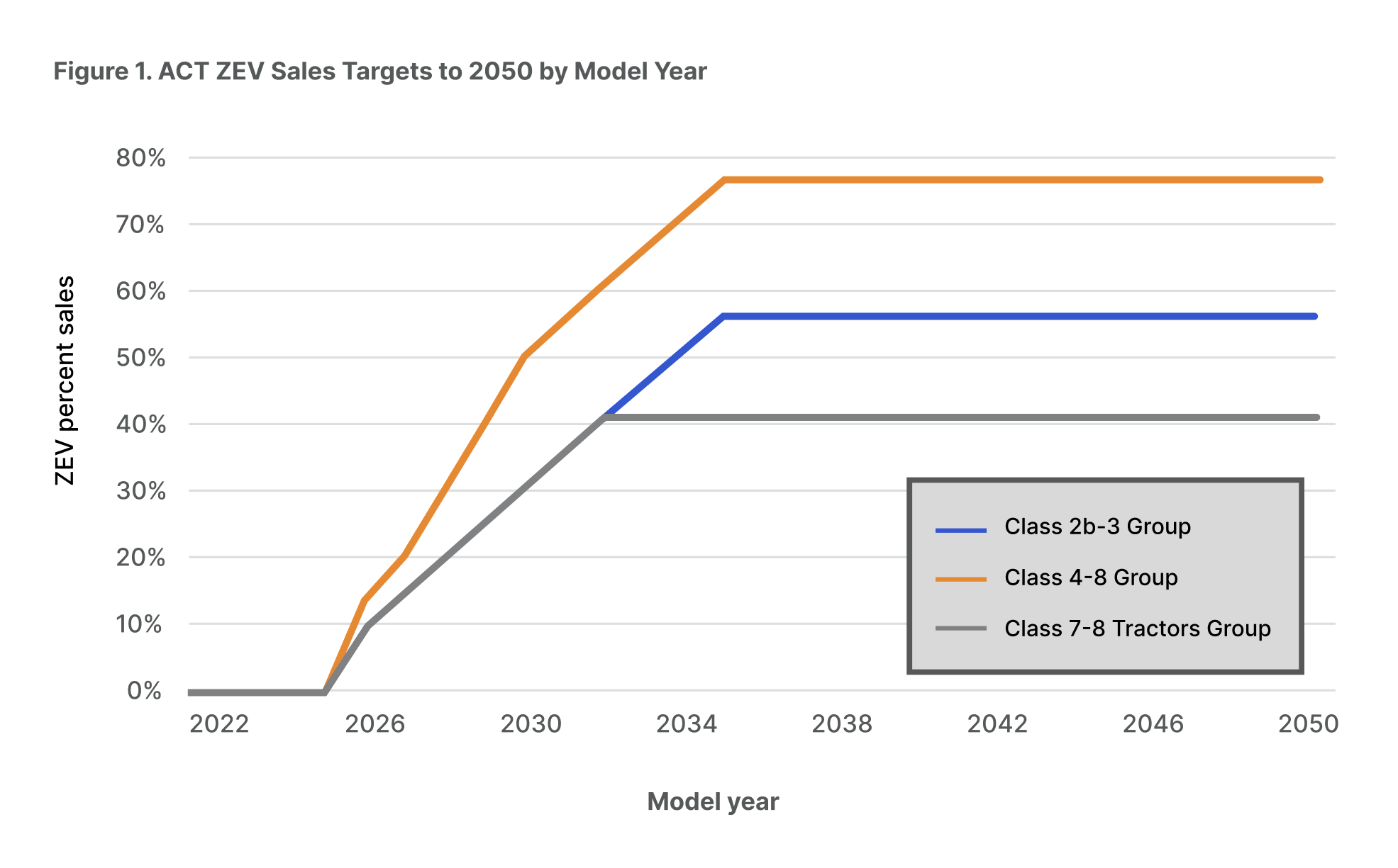 Electric Trucks — CleanTrucksPA
