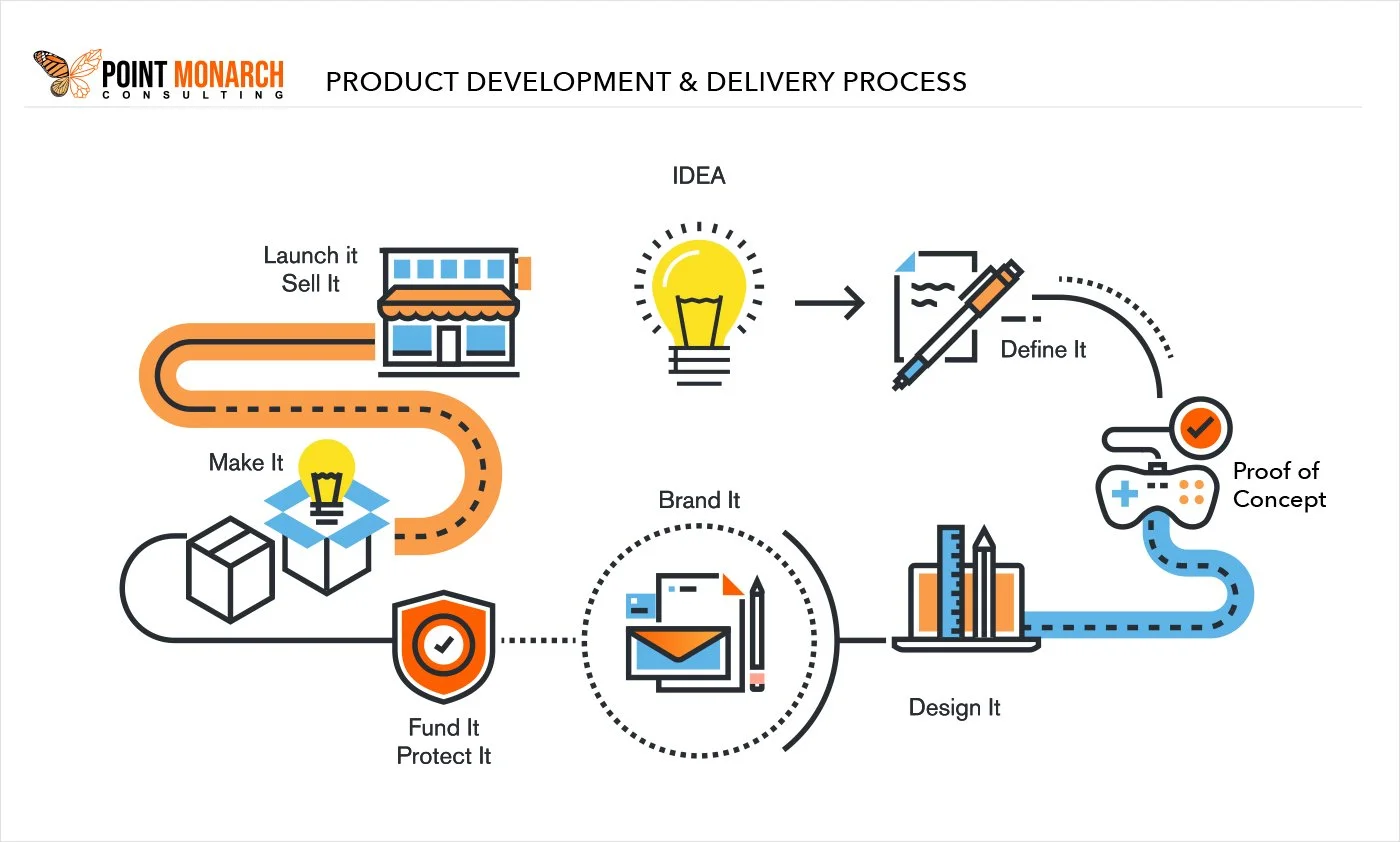 Services | Point Monarch