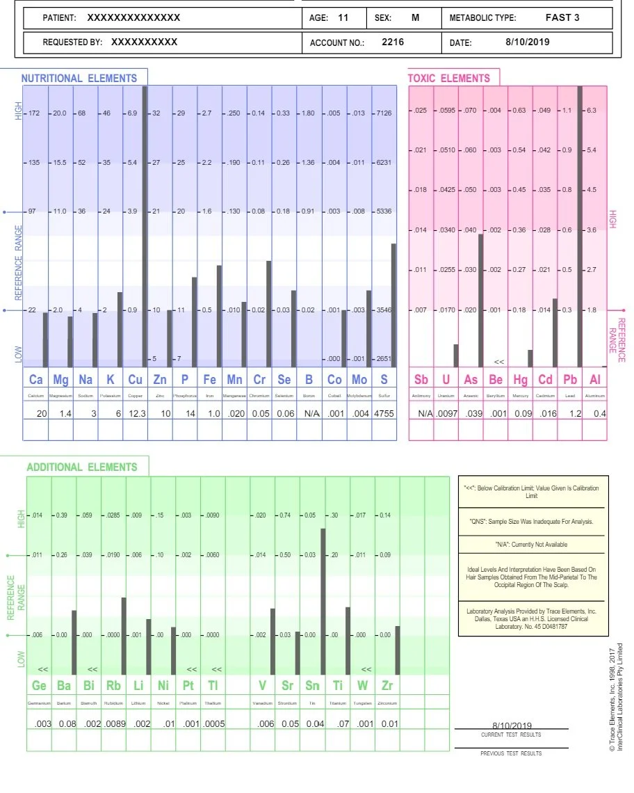 Hair Tissue Mineral Analysis (HTMA) a less invasive alternative to ...