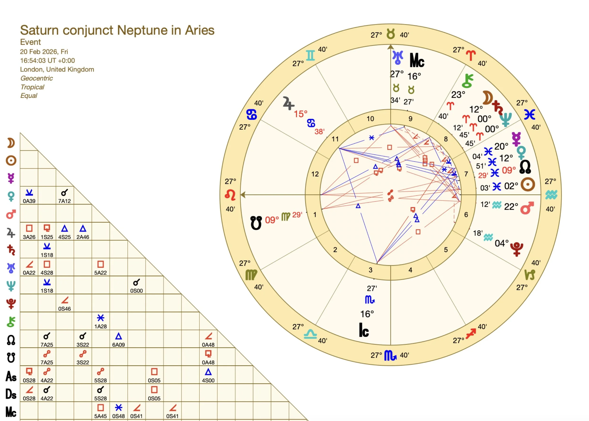 Saturn and Neptune conjunction at 0 degrees in Aries — Jennifer Lapidus