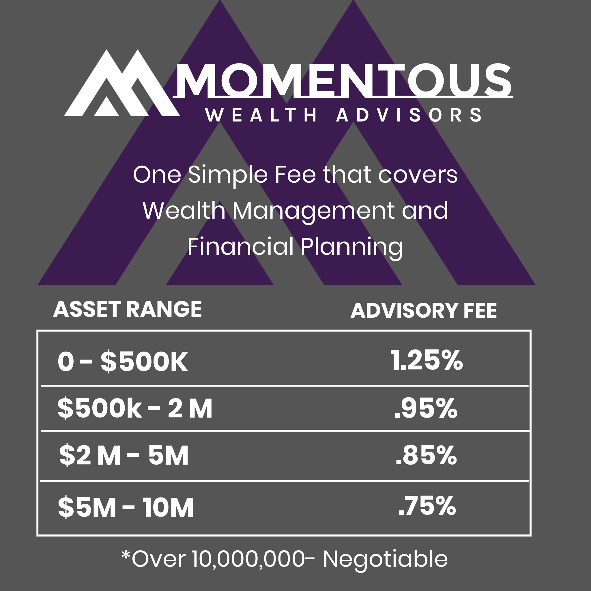 Fiduciary Advice. Financial Planning. Wealth Management. One Simple Fee.