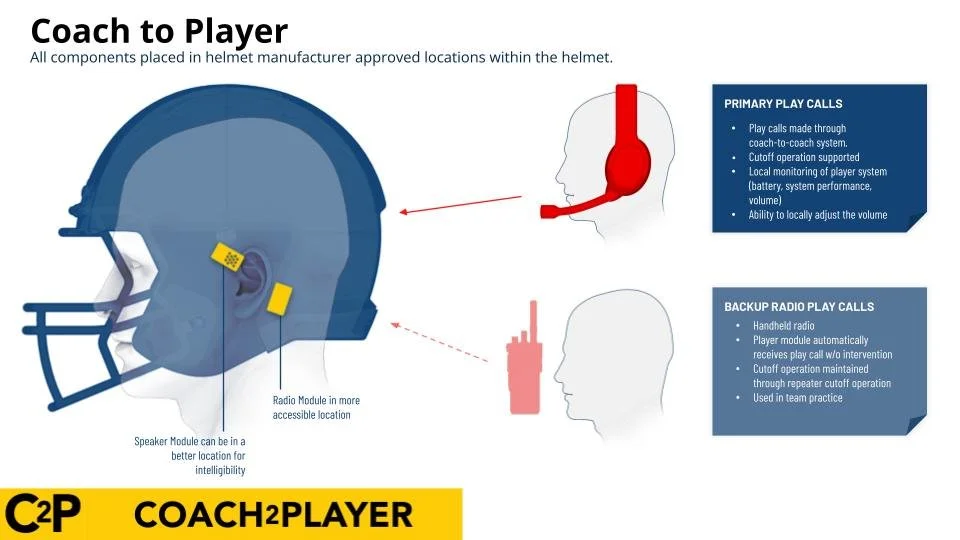 Coach to Player Helmet Speaker System for Football — Coach2Player