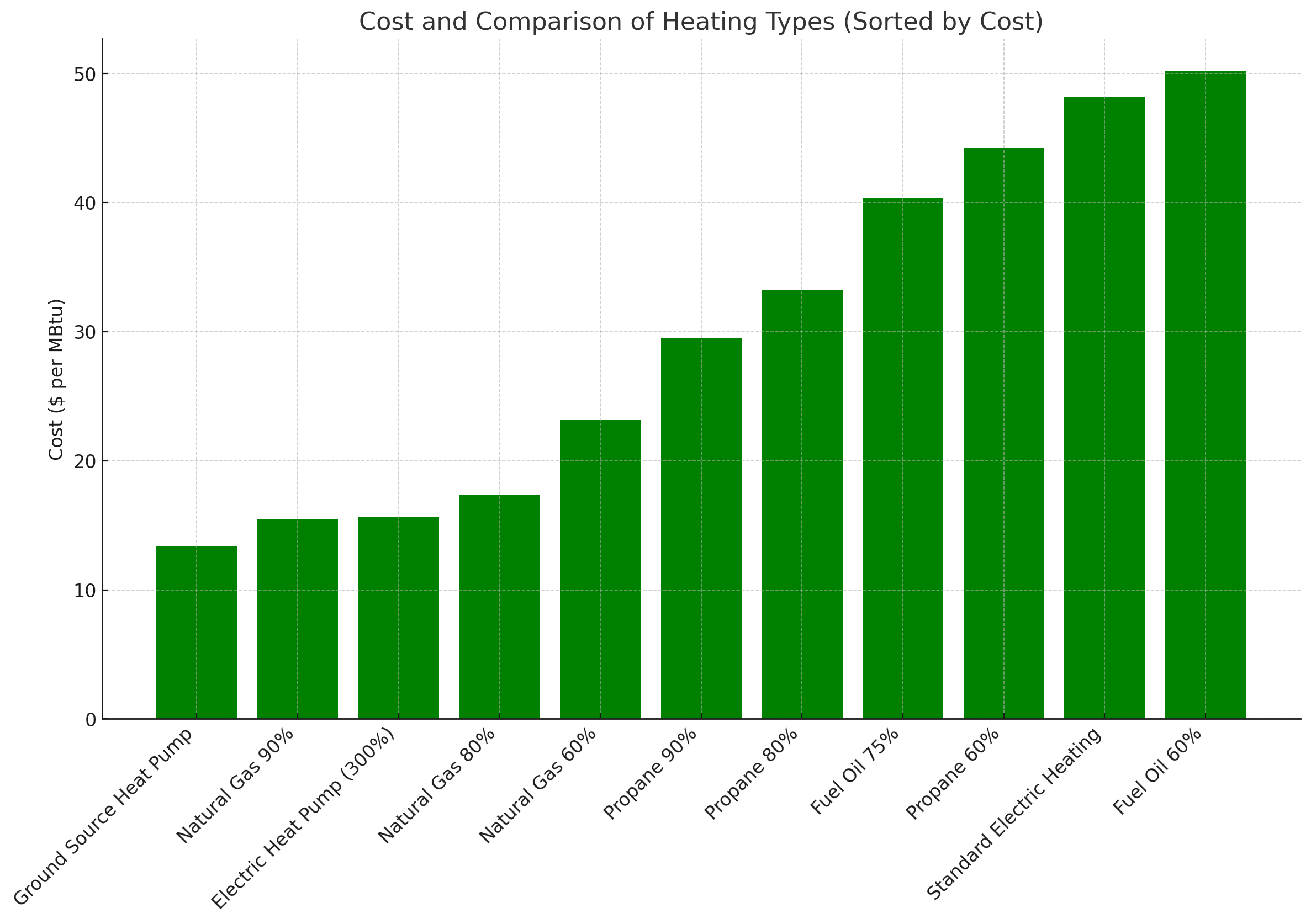 efficiencyUSA -The Guide To A Greener Home By Degrees!