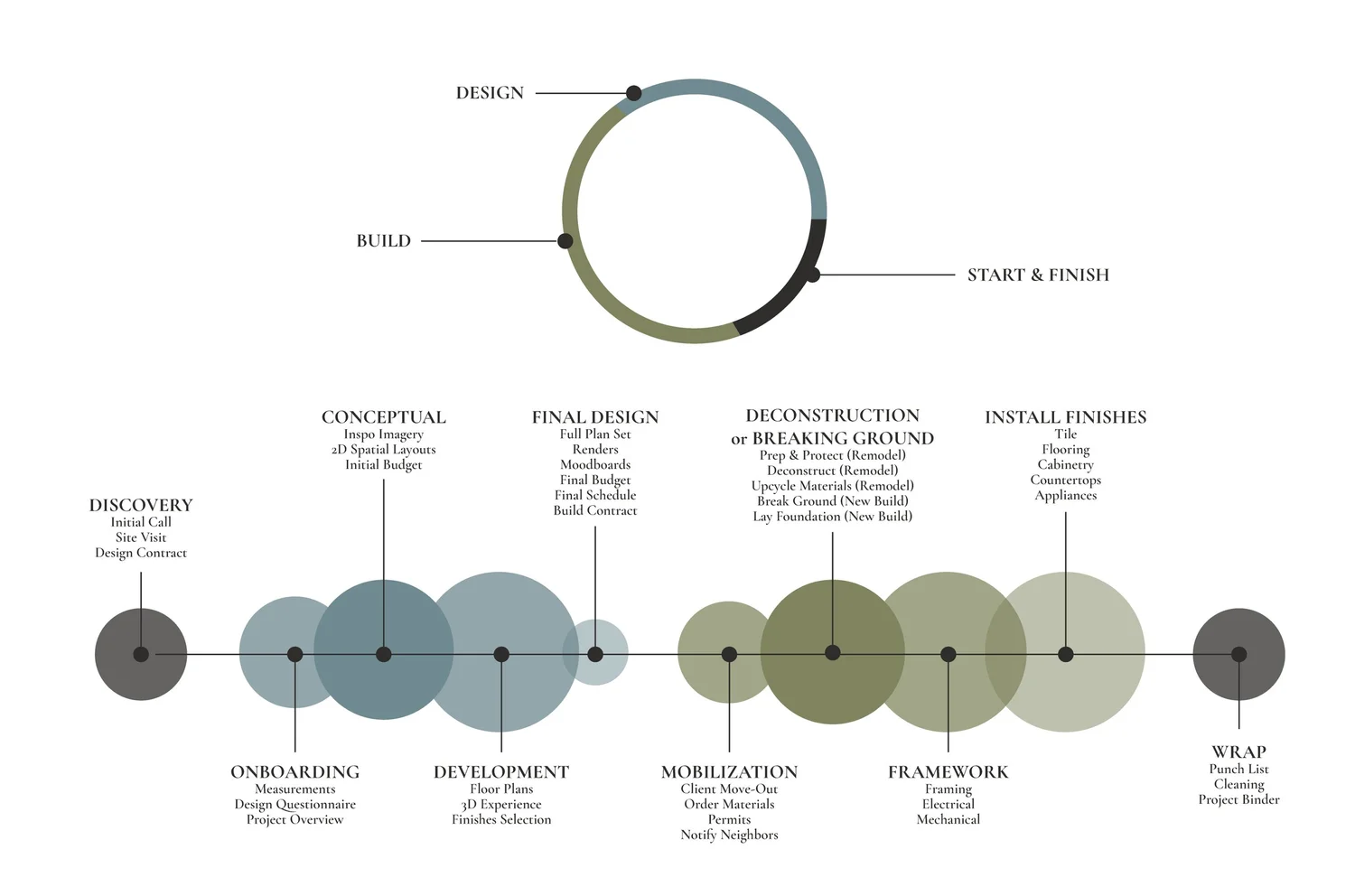 Design Build Process — Tectonic Design Build