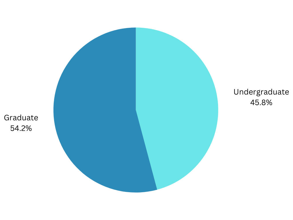 Michigan Branch of Telluride Association