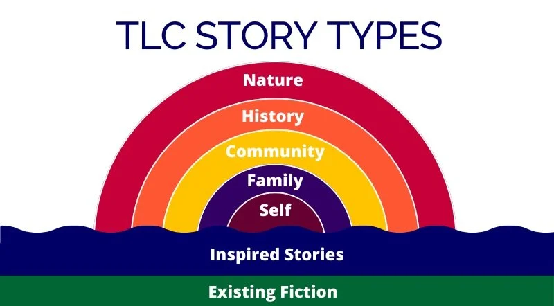 Story Types: An Endless Rainbow of Choices — The Legendary Connection