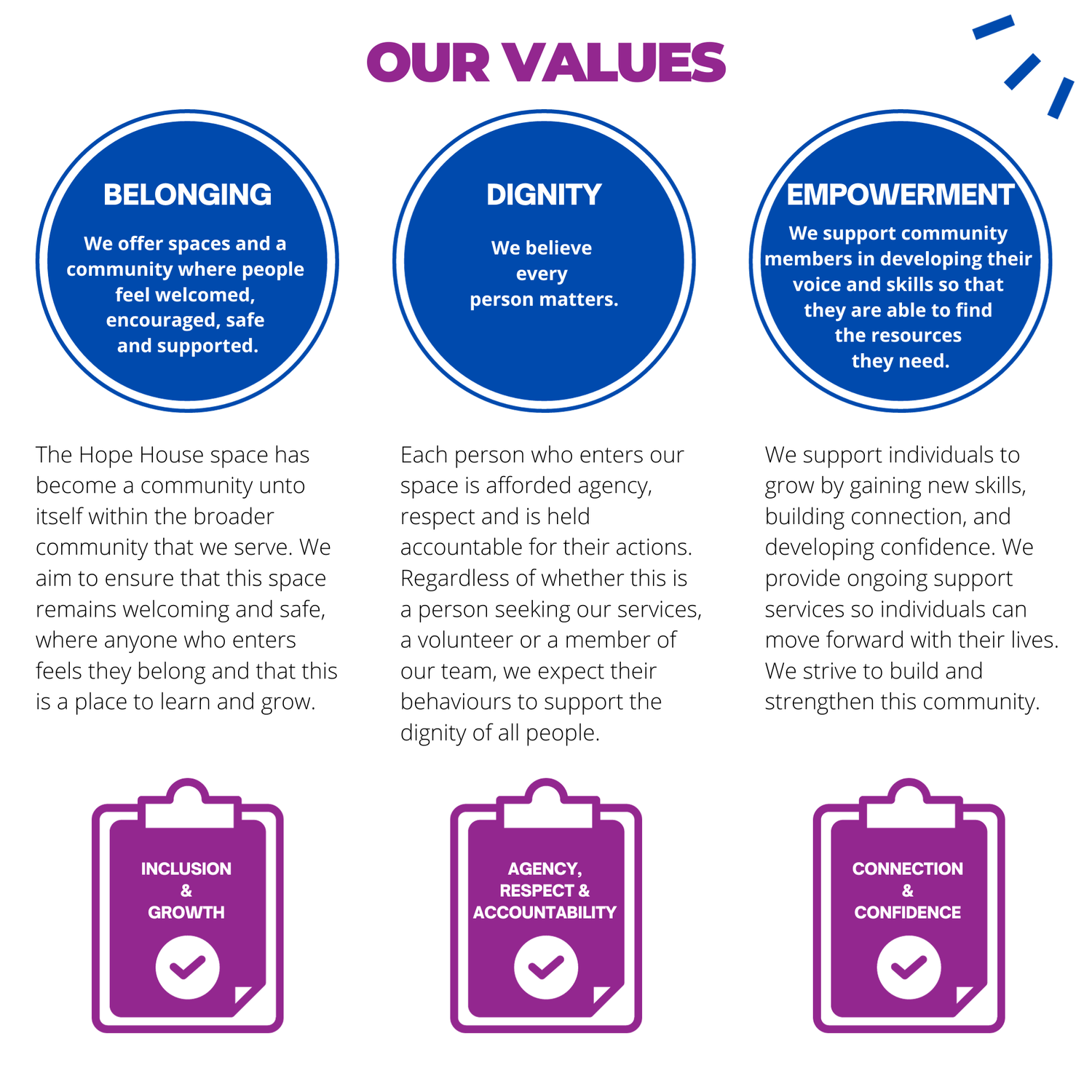 About — Hope House Guelph