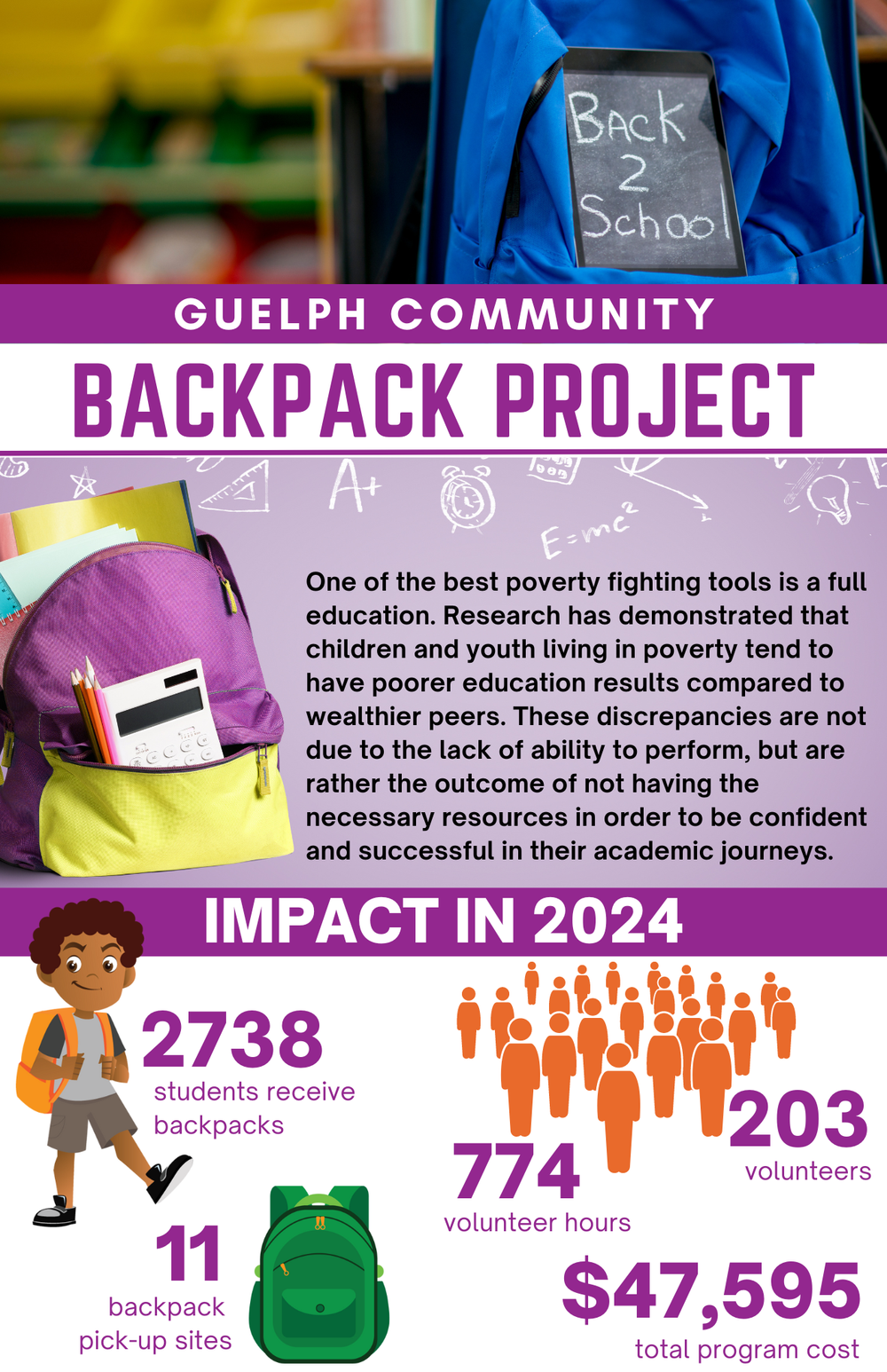 Backpack Project Programs | Empower Young Minds — Hope House Guelph