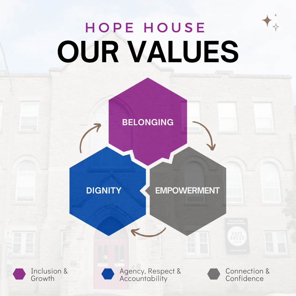 About — Hope House Guelph