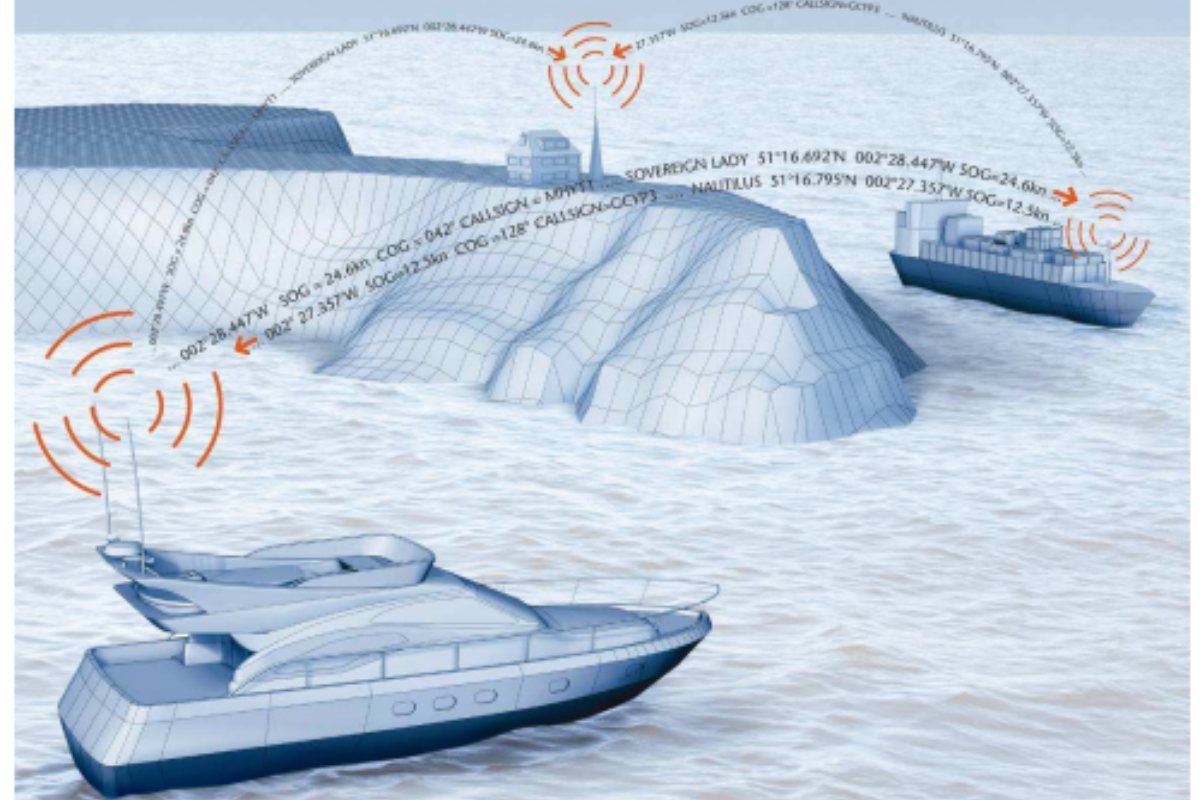 Saiba mais sobre sistema AIS e os tipos de equipamentos — NAVITEC