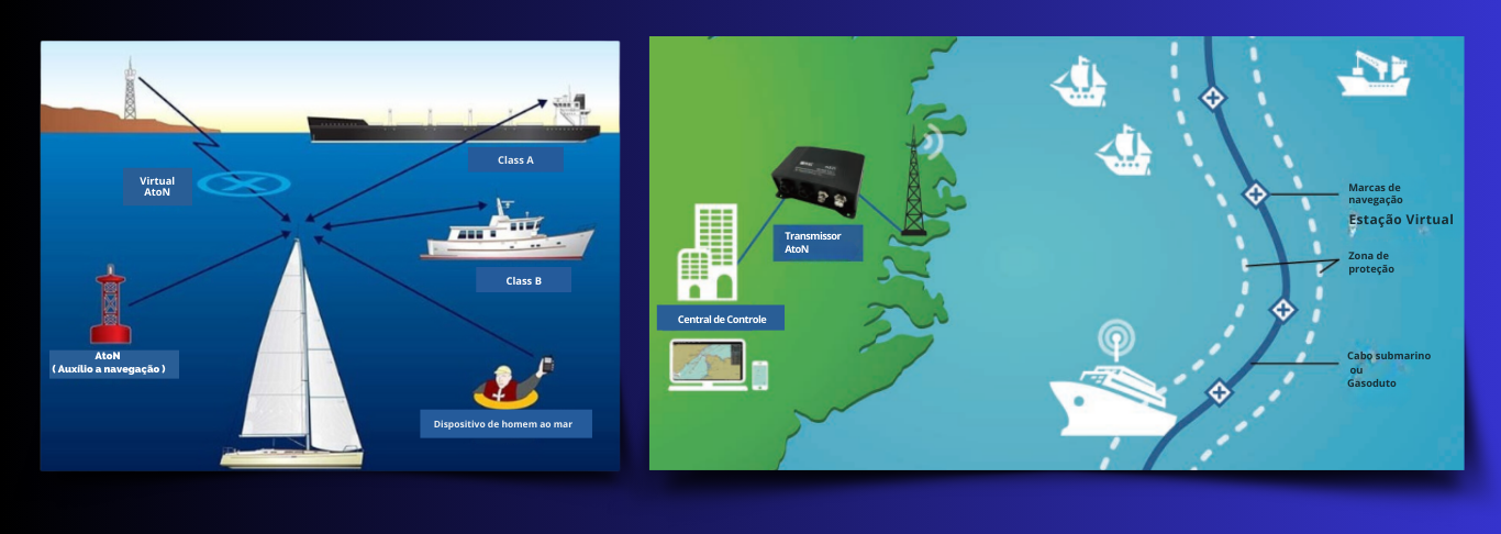 AIS VIRTUAL ATON — NAVITEC