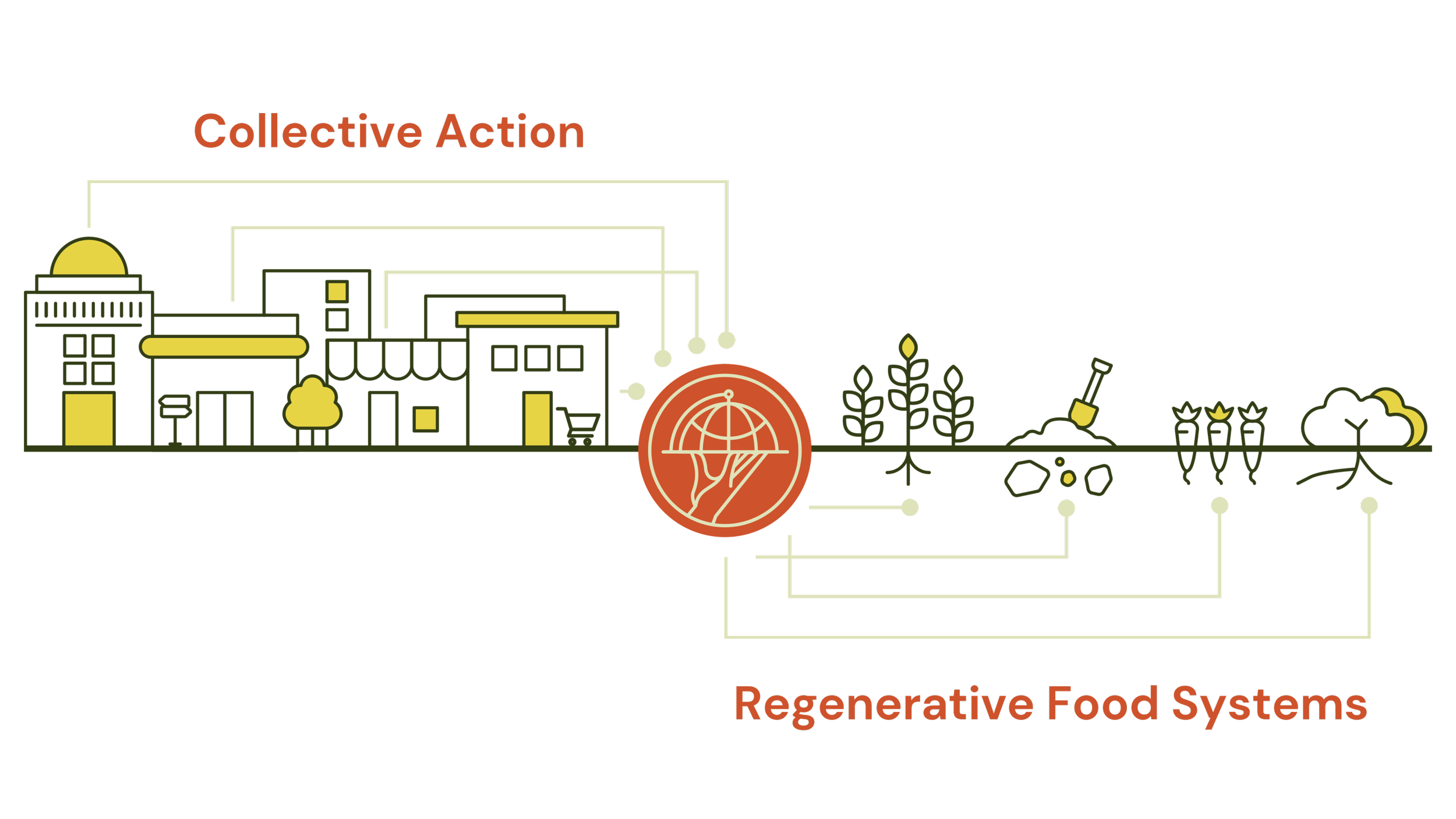About Us — Zero Foodprint