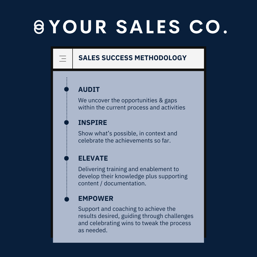 SALES SUCCESS METHODOLOGY — Your Sales Co