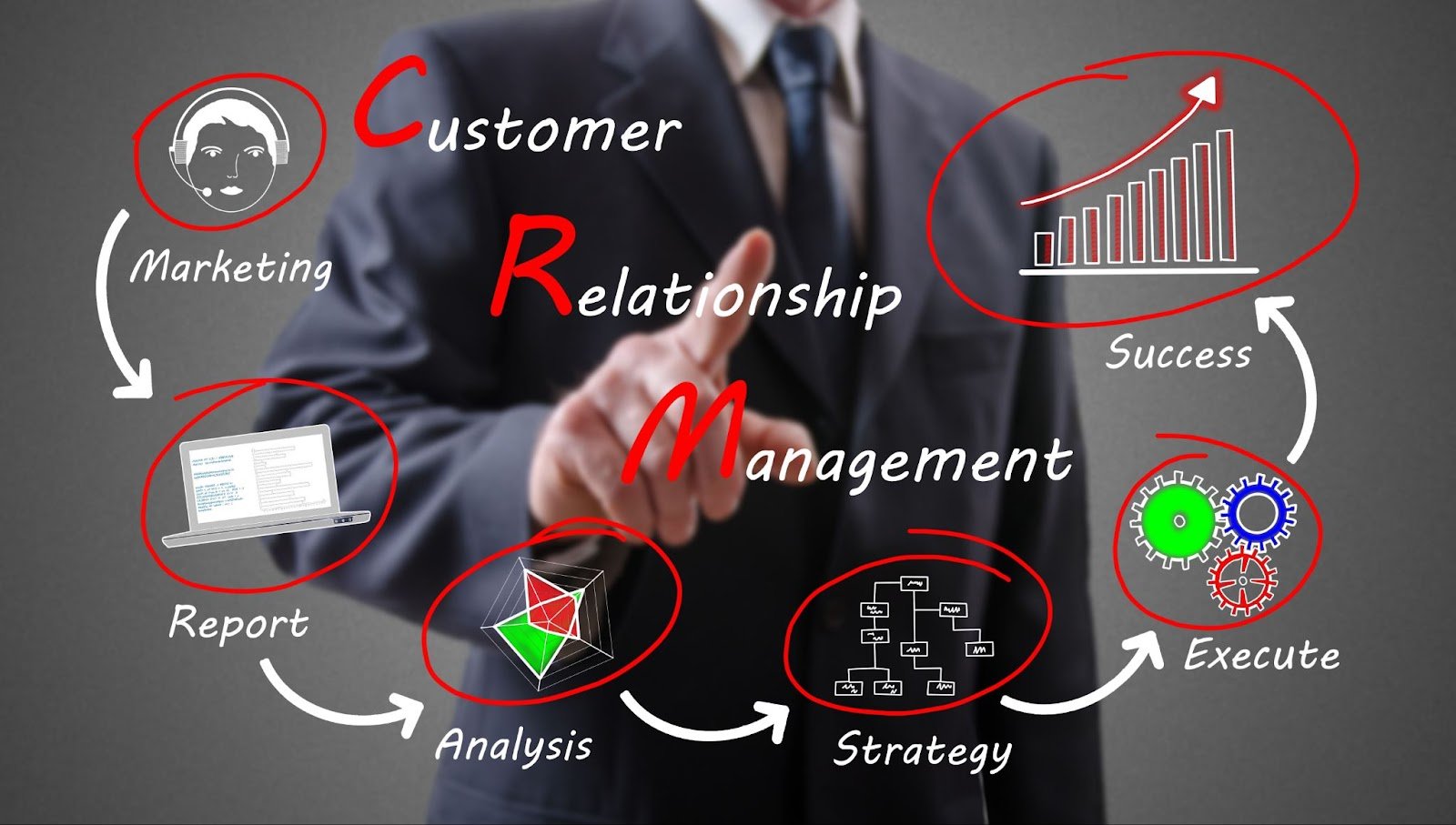 The Blueprint for a Successful Sales Organization | GCE Strategic ...