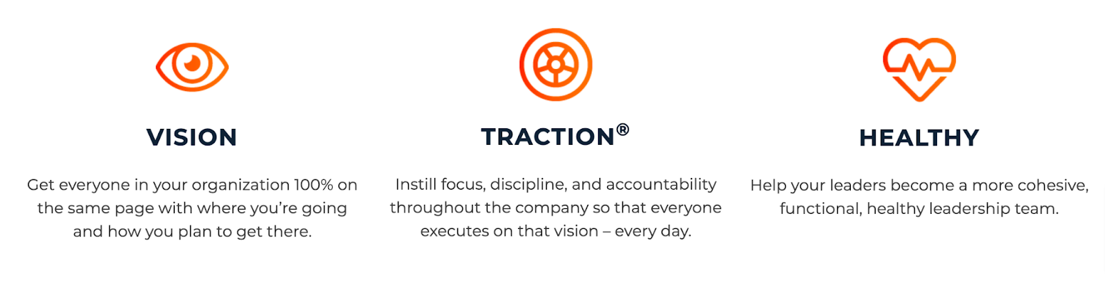 What Is EOS®? - A Guide for Business Leaders | GCE Strategic Consulting