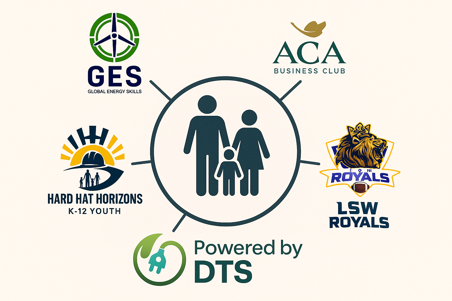 Dailey Training Solutions LLC | Develop Leaders Today