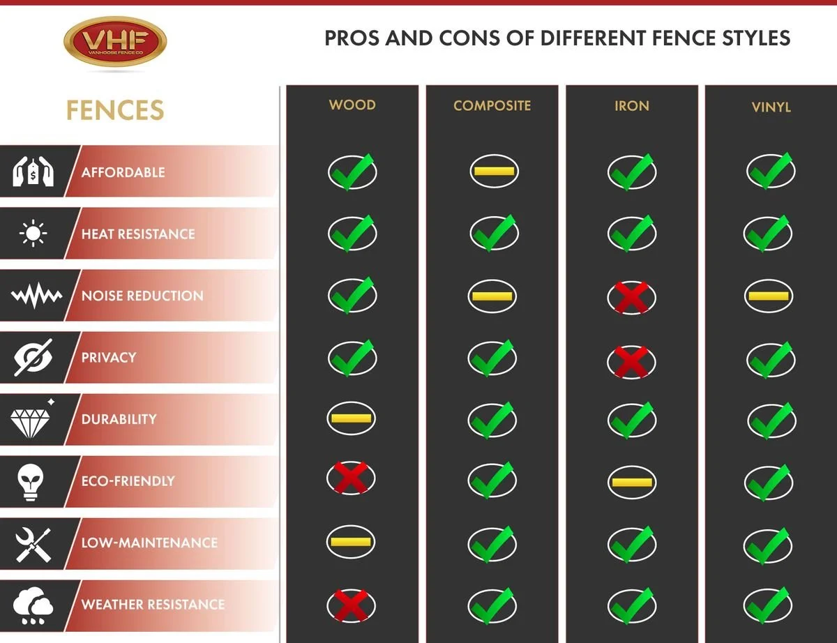 Pros and Cons of 4 Popular Fence Styles — VanHoose Fence / Fencing Pro ...