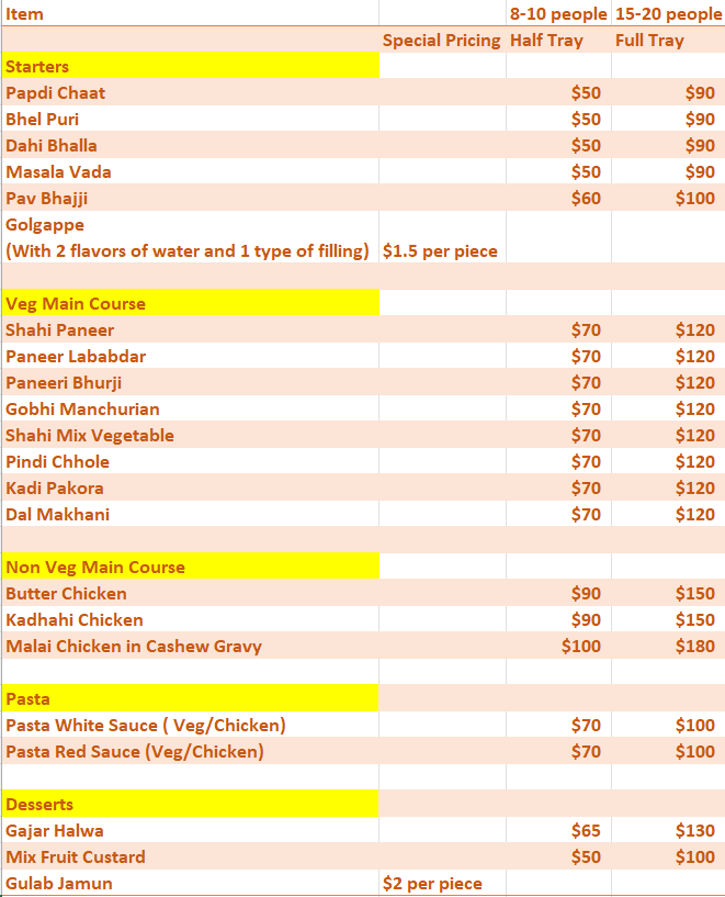 Party Planning — Just Love That