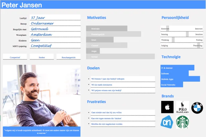 Buyer Persona’s; hoe je ze maakt en gebruikt — Nico.nl