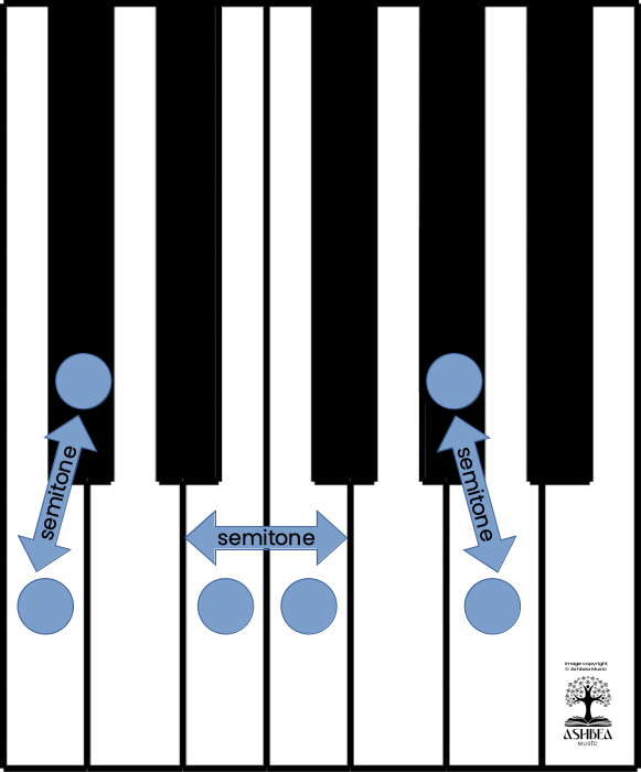 Learn how to work out intervals in ABRSM Online Music Theory exams