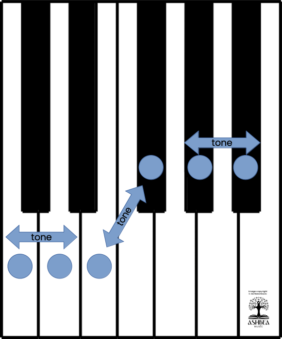 Learn how to work out intervals in ABRSM Online Music Theory exams