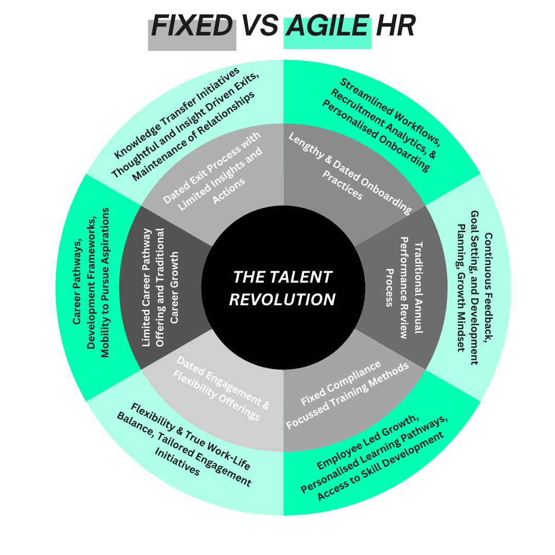 Agility in HR and the Employee Experience — SHIFT HR