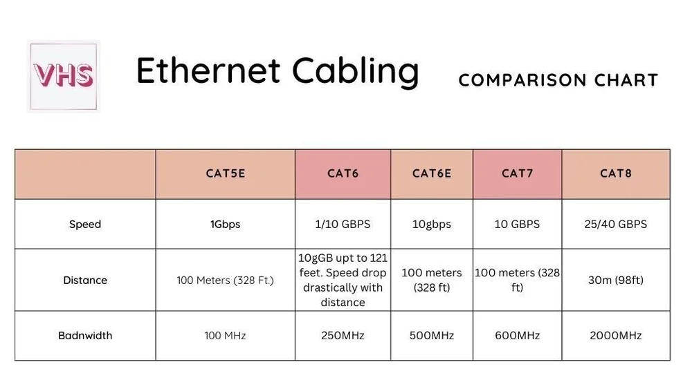 Why Your Home Office Needs to Be Hardwired: The Ethernet Cable ...
