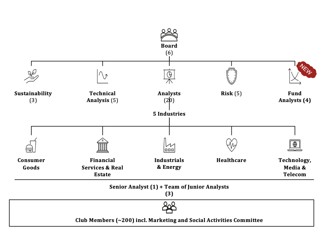 About Us — Sigma Investments