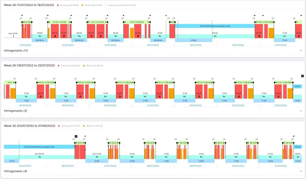 GPS Tracking - Telematics - Fleet Management Teltonika UK Distributor