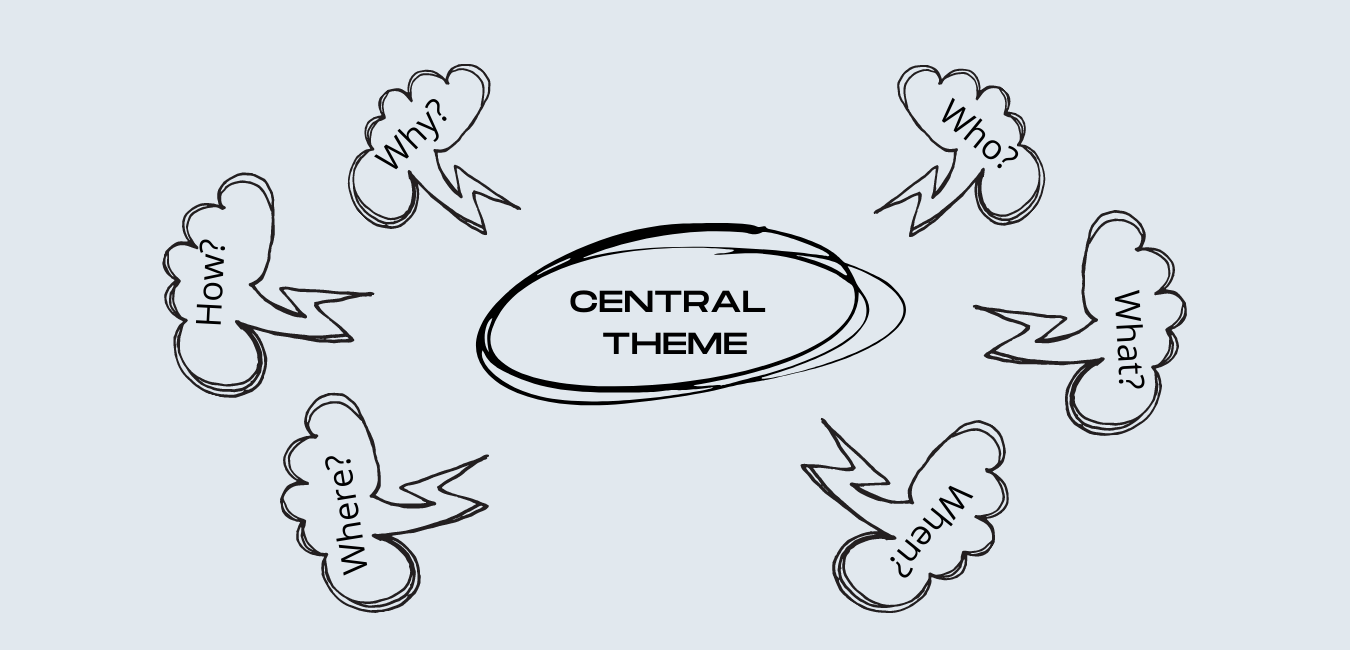 Effortless Thought Organization: Mastering Mind Mapping Techniques ...