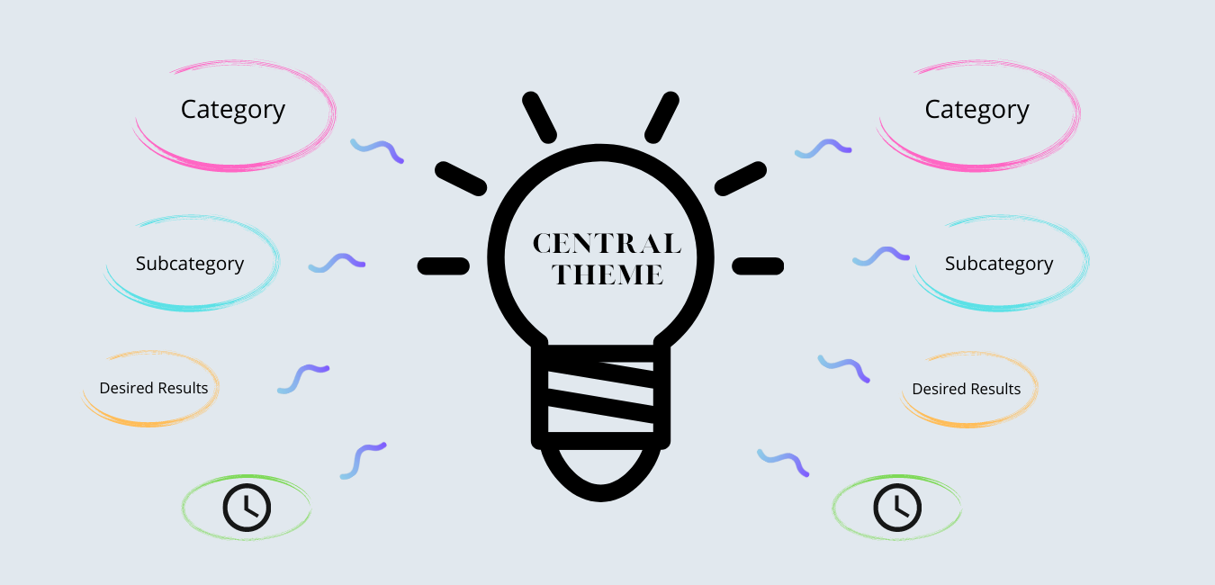 Effortless Thought Organization: Mastering Mind Mapping Techniques ...