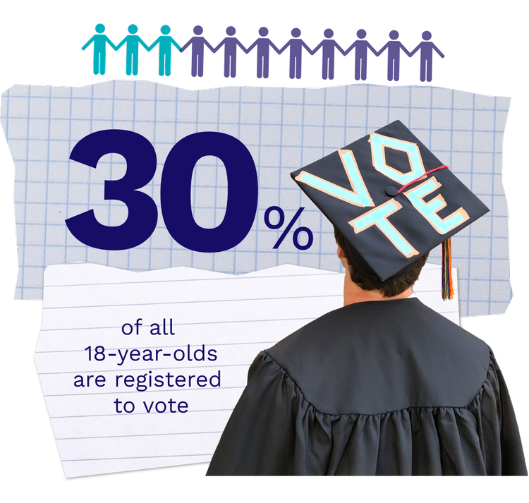 The Civics Center - Empowering the Youth Vote in America through High ...