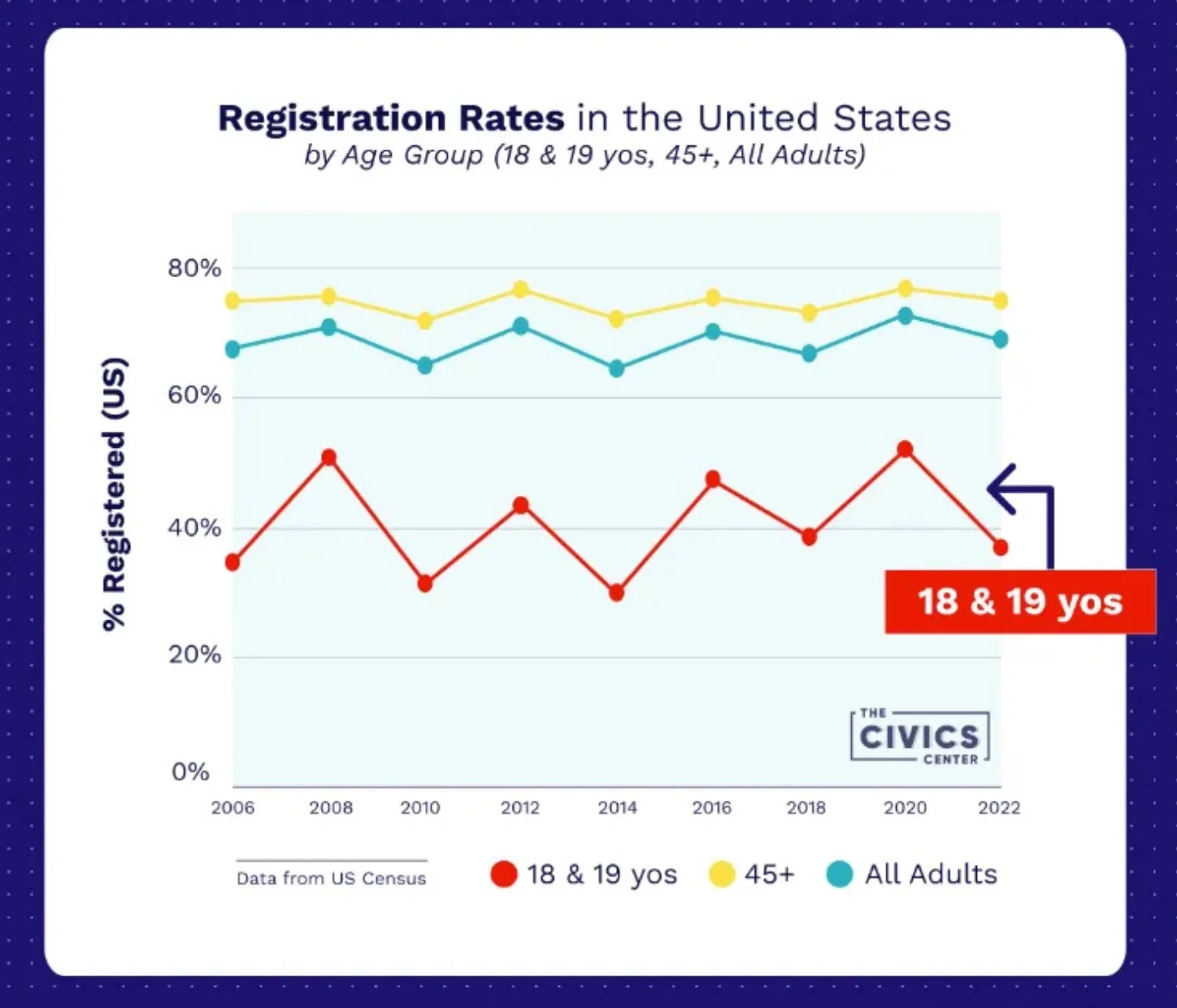 Youth Voting in the 2024 Election - Data on Young Voters