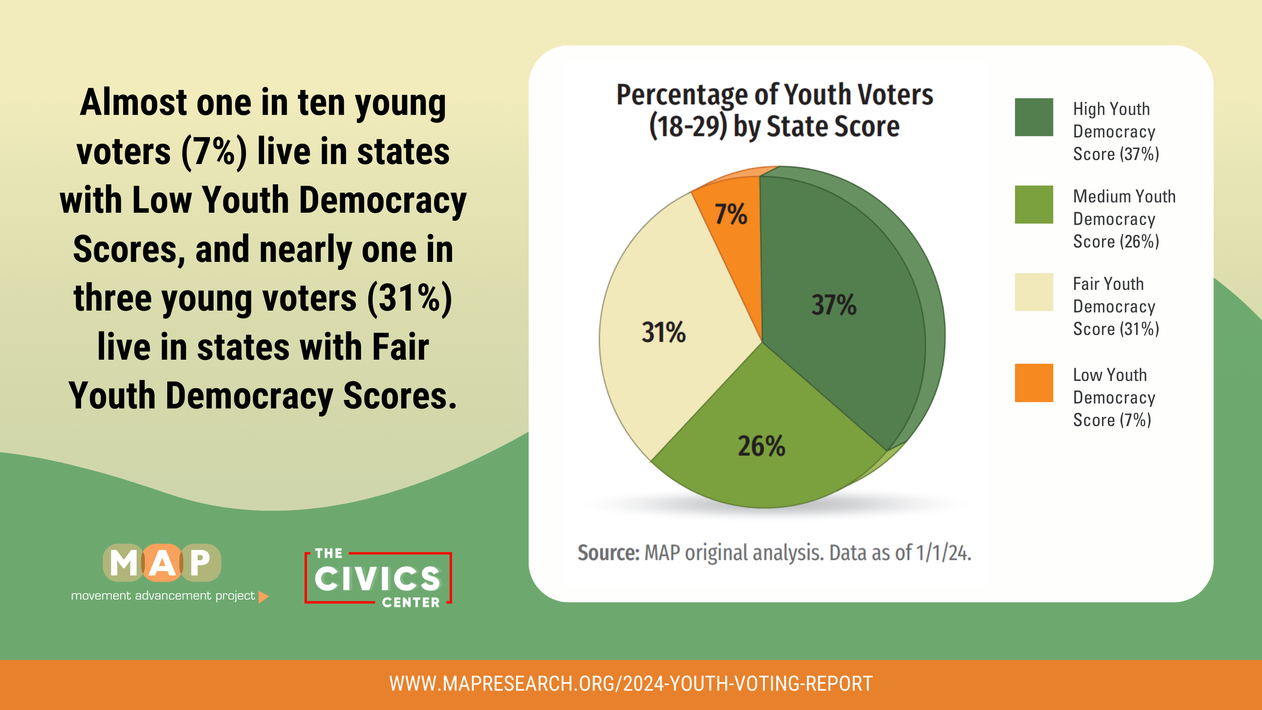 New Report to Strengthen Young Voters' Turnout