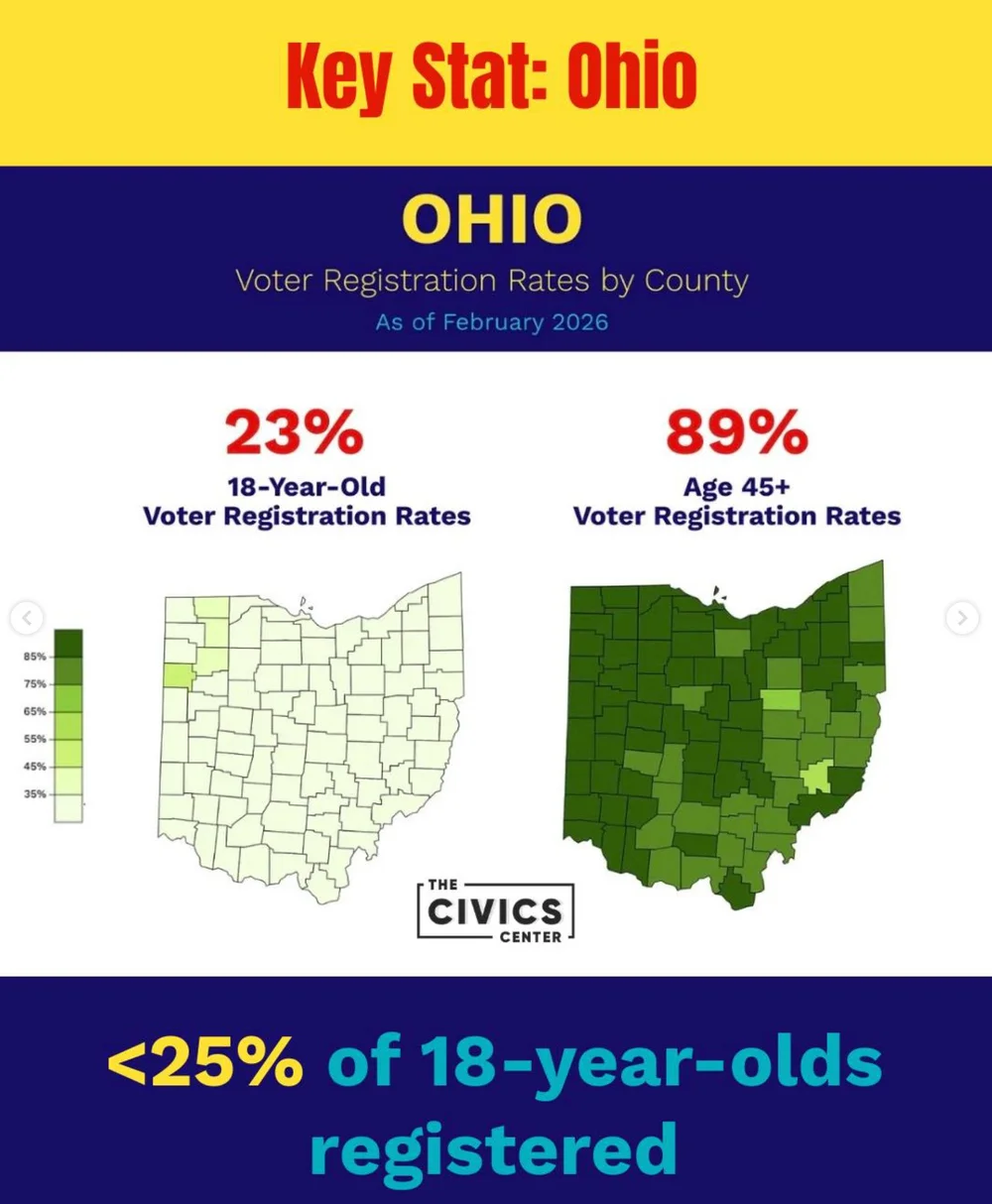 Civics Education and Voting Participation in the U.S.