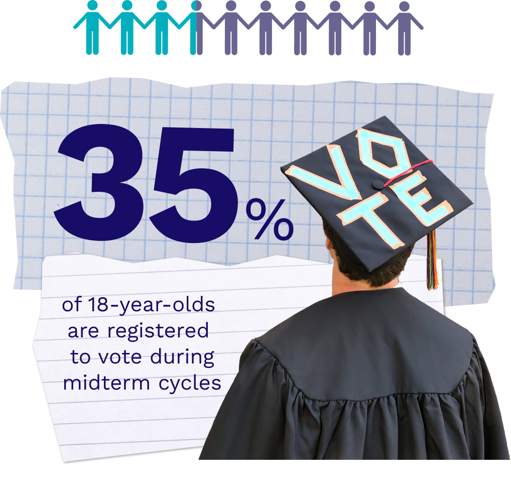 The Civics Center - Empowering the Youth Vote in America through High ...