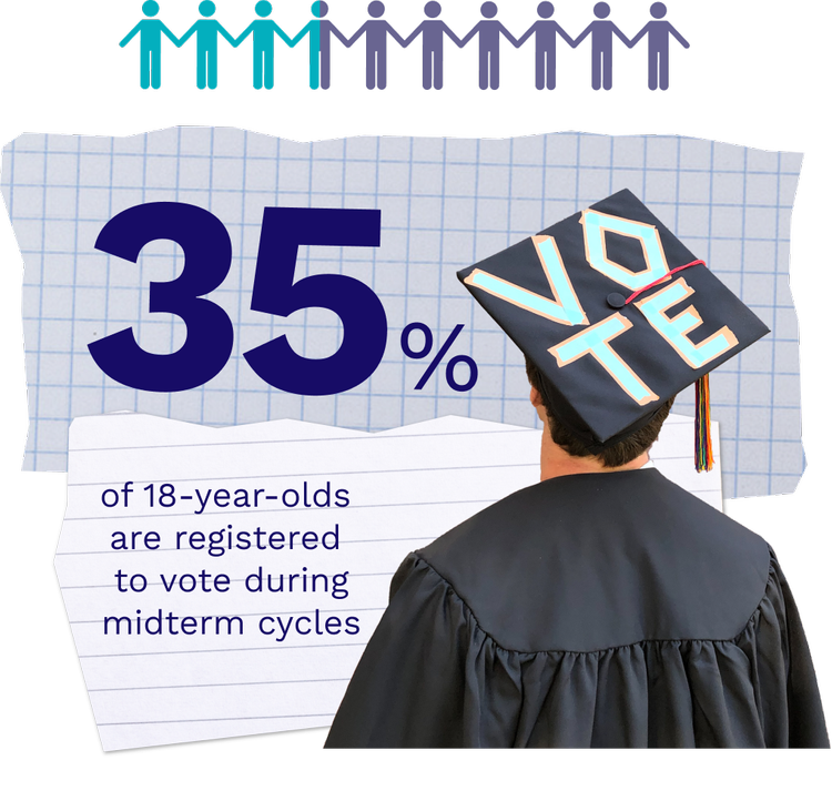The Civics Center - Empowering the Youth Vote in America through High ...