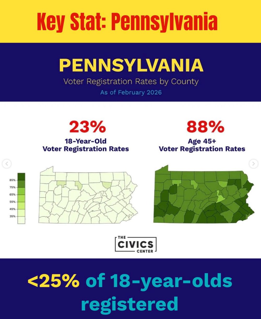 Civics Education and Voting Participation in the U.S.