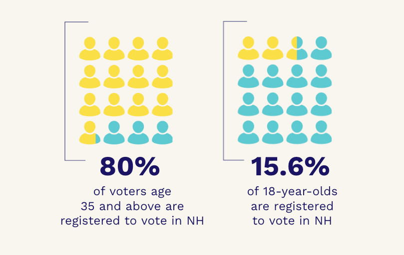 New Hampshire High School Outreach Program Report