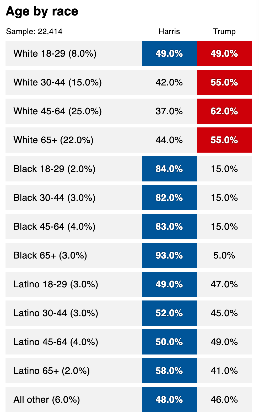 Youth Voting in the 2024 Election - Data on Young Voters