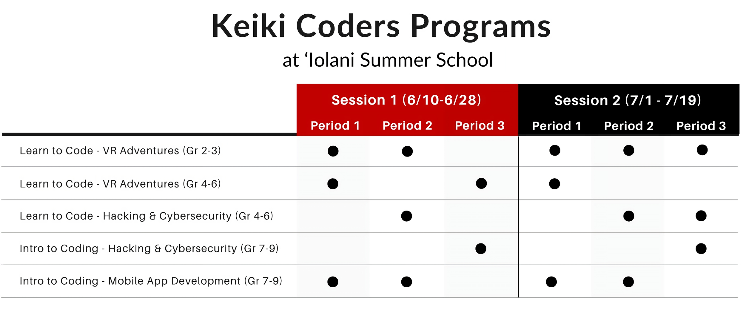 Summer Program — Keiki Coders