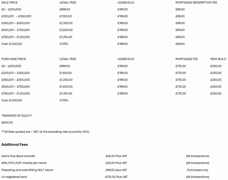 Conveyancing Costs - Kiteleys Solicitors
