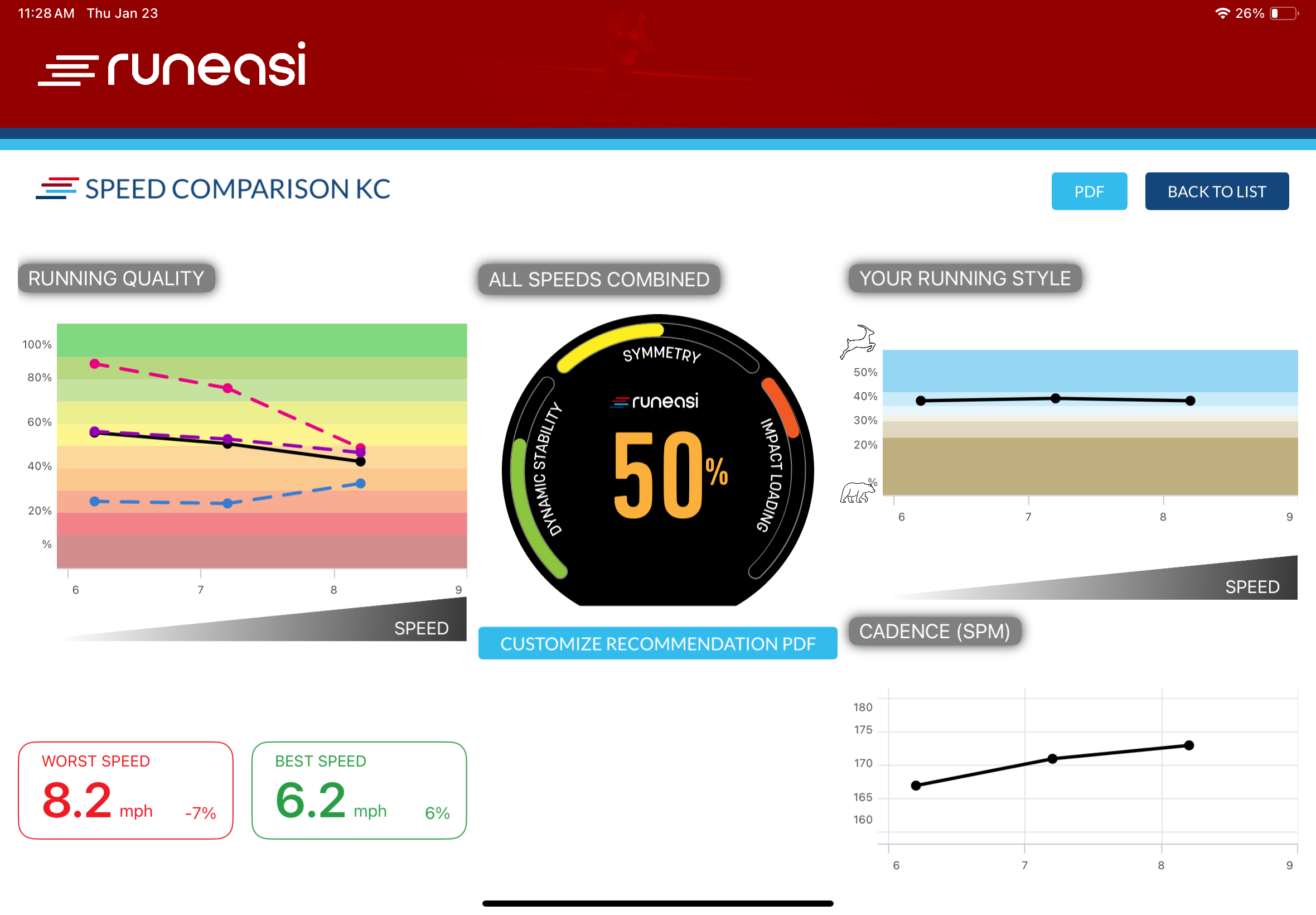 Runeasi: Running Assessment UPGRADE! — Burlington Physical Therapy
