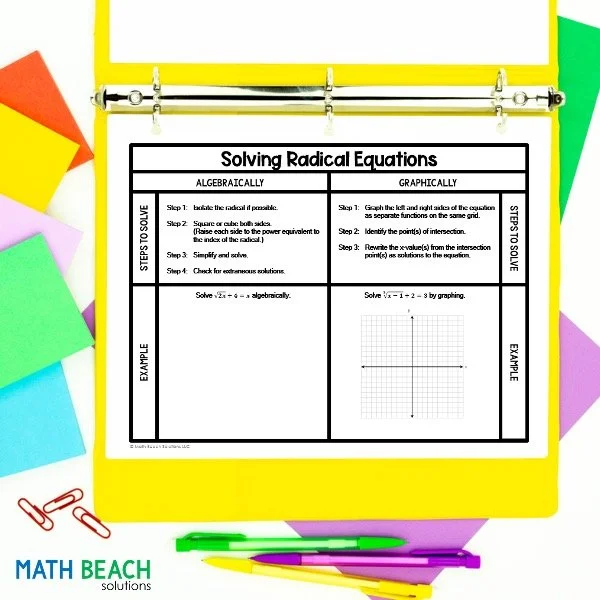 Texas Algebra 2 Curriculum — Math Beach Solutions
